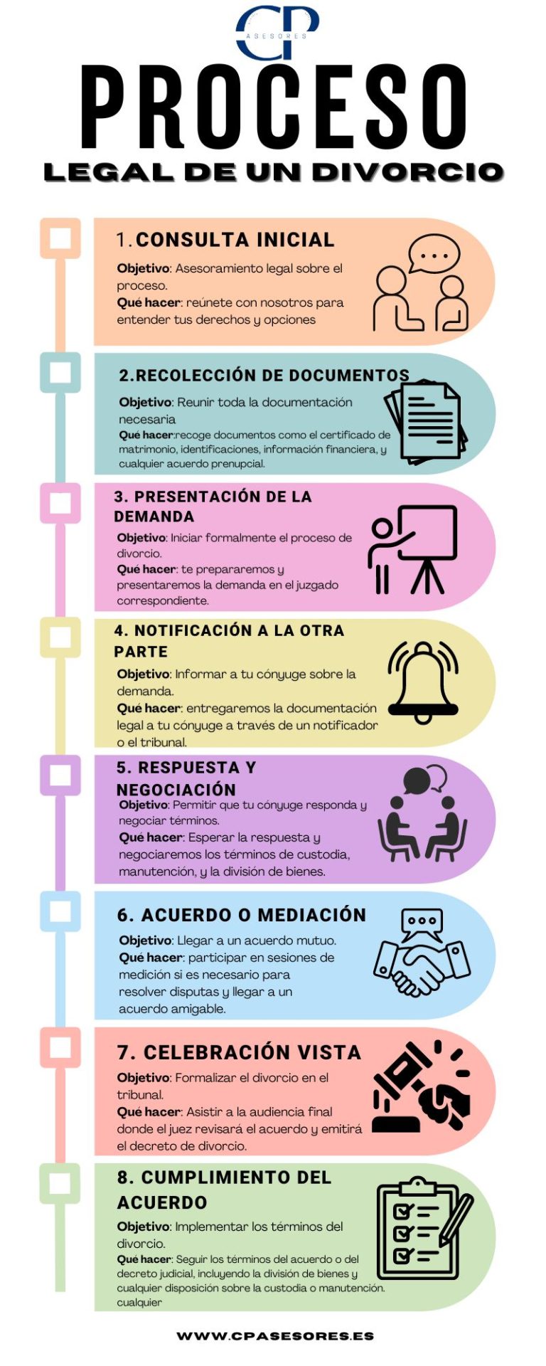 ¿Cómo Iniciar Un Proceso De Separación? – FDOMF