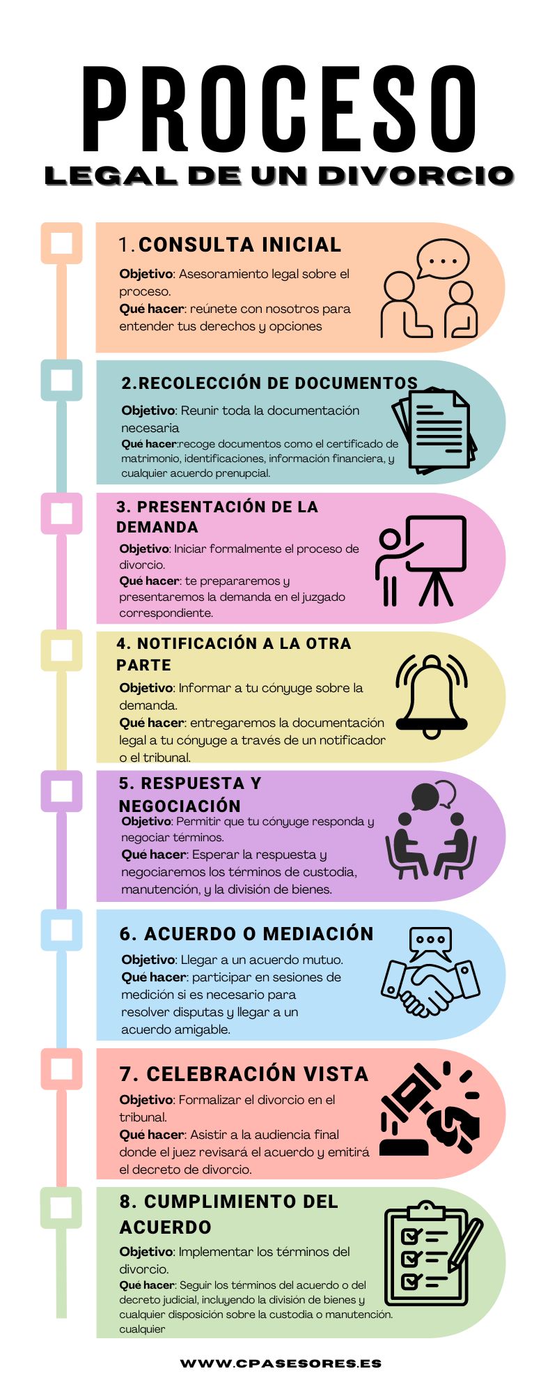 Infografía de cómo iniciar un proceso de divorcio